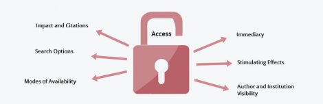 Clarivate Analytics Honors Dr. Garfield’s Legacy - Enago Academy