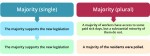 Understanding the Usage of "Majority" - Enago Academy
