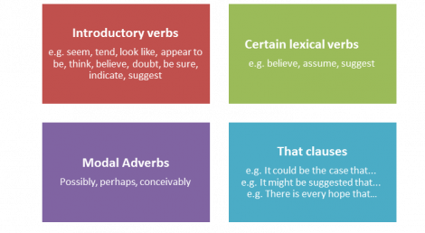 What Is Hedging in Academic Writing? - Enago Academy