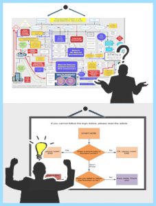 Research Writing: Catch Their Eye With Graphics - Enago Academy