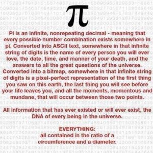 World Pi Day! - Enago Academy