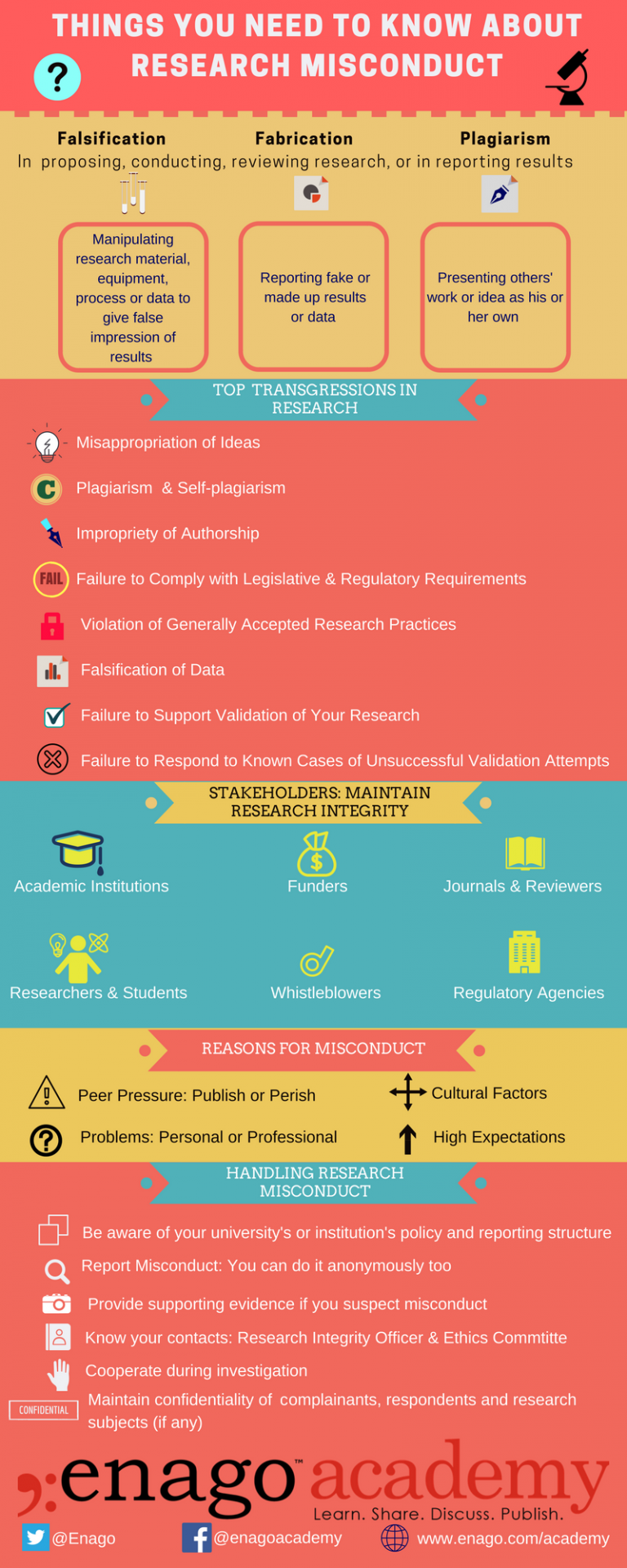 Research Misconduct Why PhD Students Should Stay Away From It Enago research-misconduct-why-phd-students-should-stay-away-from-it-enago