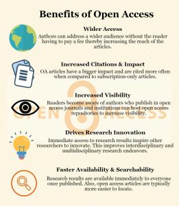 An Introduction to Open Access Publishing - Enago Academy