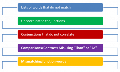 How to Avoid Faulty Parallelism in Academic Writing - Enago Academy