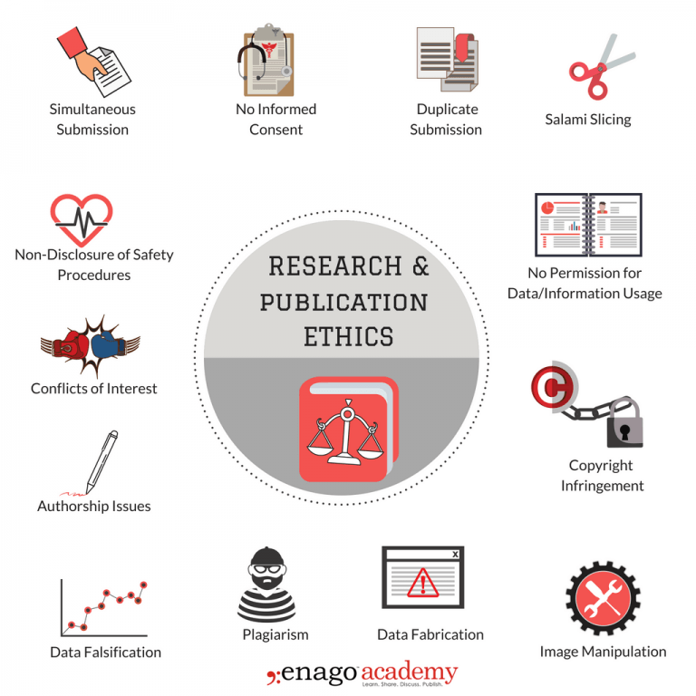 Research Ethics & Misconduct: What Researchers Need to Know - Enago Academy