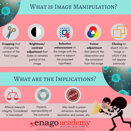Scientific Fraud: How Journals Detect Image Manipulation (Part 1 ...