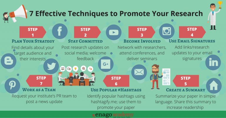 Promote Your Research With These 7 Simple Techniques! - Enago Academy