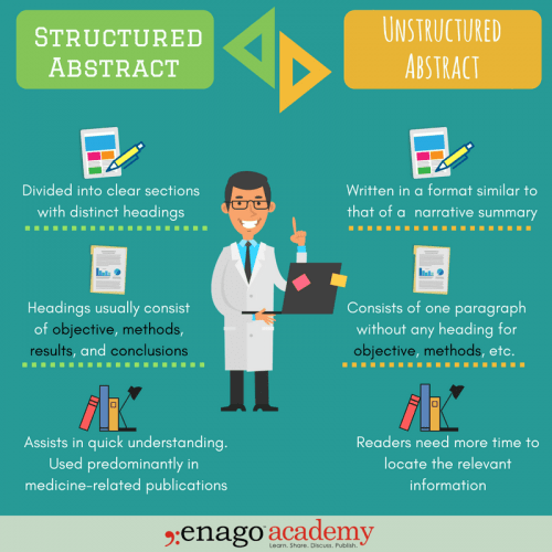 Tips on Drafting an Impactful Structured Abstract - Enago Academy