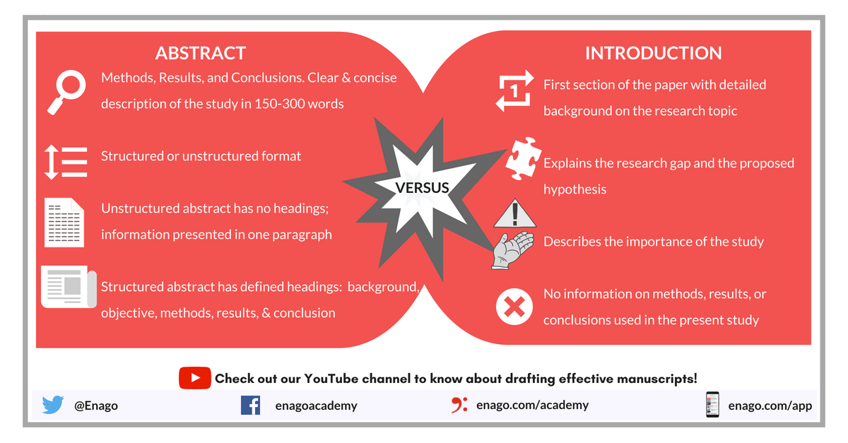 Abstract Vs Introduction Do You Know The Difference Enago Academy Abstract Vs Introduction Do You Know The Difference Enago Academy