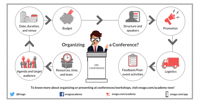 Tips on Organizing High-Quality Conferences - Enago Academy
