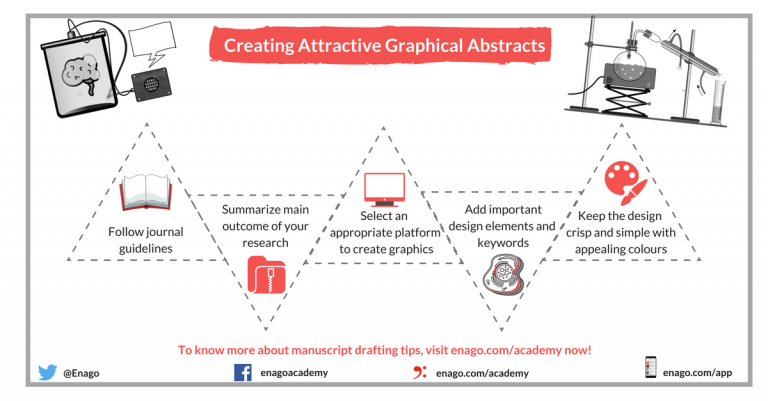 How to Create Attractive Graphical Abstracts - Enago Academy How to Create Attractive Graphical Abstracts - Enago Academy