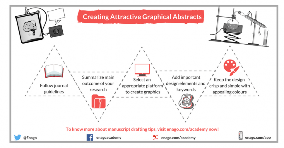 How to Create Attractive Graphical Abstracts - Enago Academy