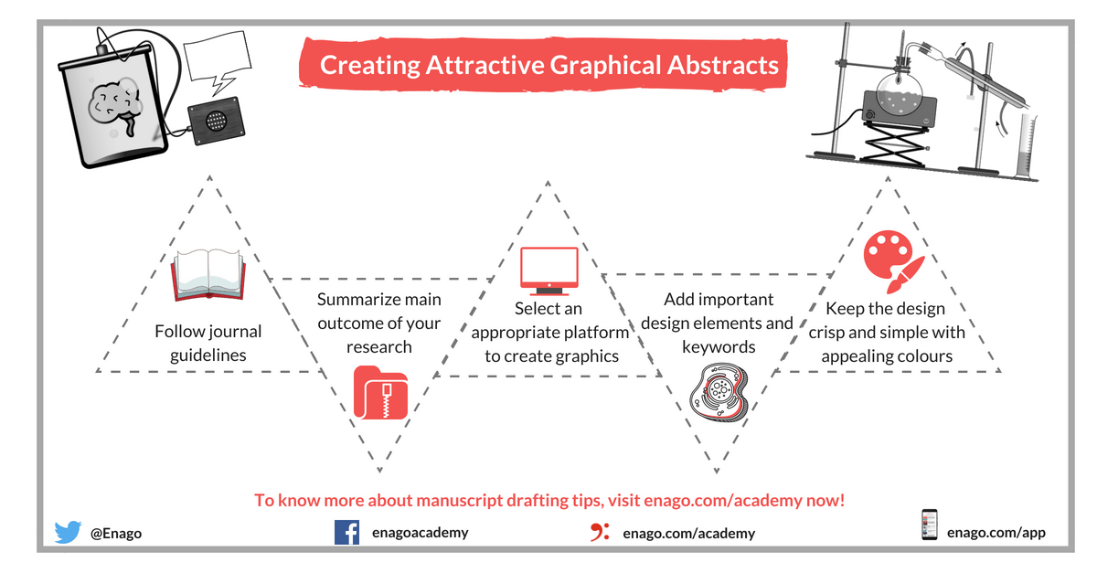 Graphical Abstracts For Presenting Results Enago Academy