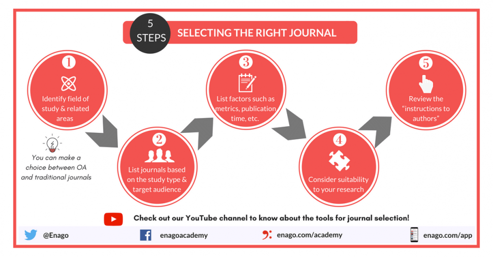 Megajournals Vs. Regular Journals: How to Choose Wisely - Enago Academy