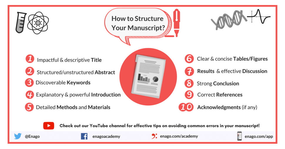 Structure of a Research Paper: Tips to Improve Your Manuscript - Enago ...