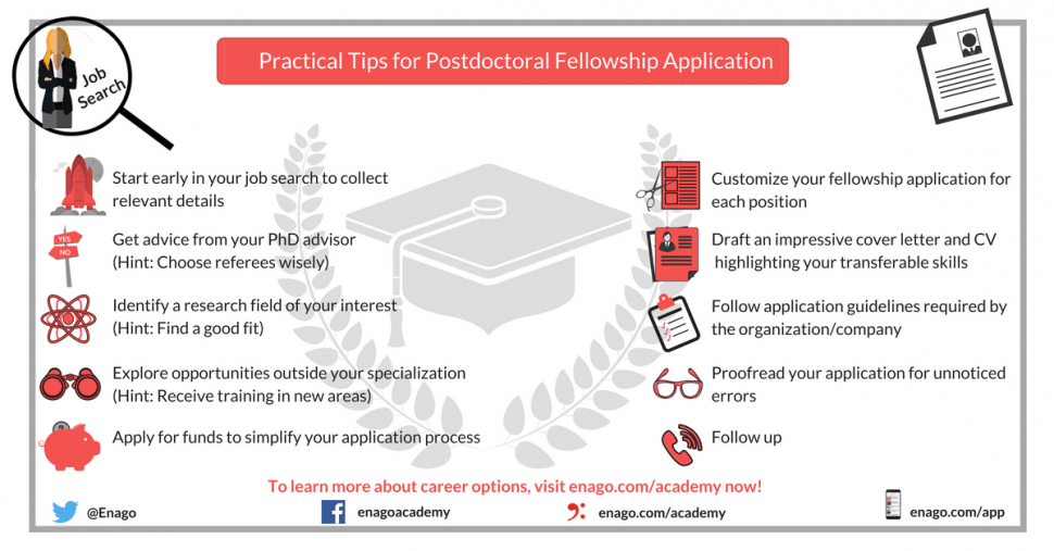Practical Tips for Postdoctoral Fellowship Applications - Enago Academy