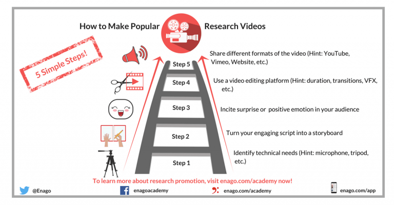 How to Make Popular Research Videos - Enago Academy