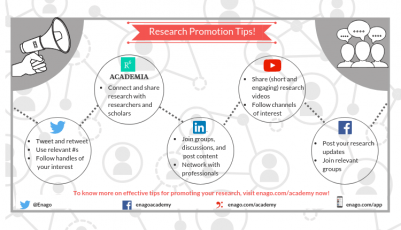 Practical Tips On Research Promotion - Enago Academy