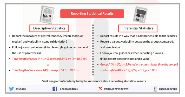 Statistical Results