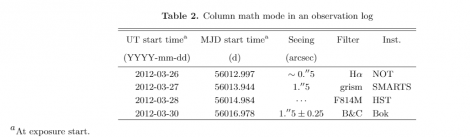 Practical Tips on Figure and Table Legends for Manuscripts - Enago Academy