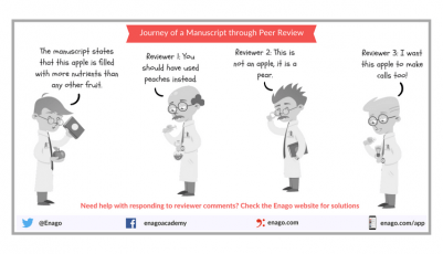 Academic Cartoon on Peer Review - Enago Academy