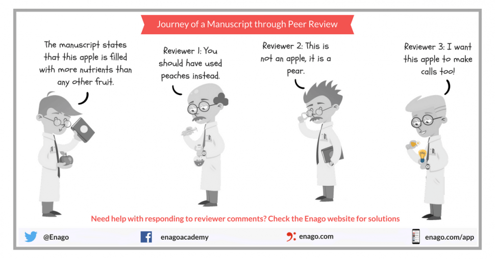 Academic Cartoon on Peer Review - Enago Academy