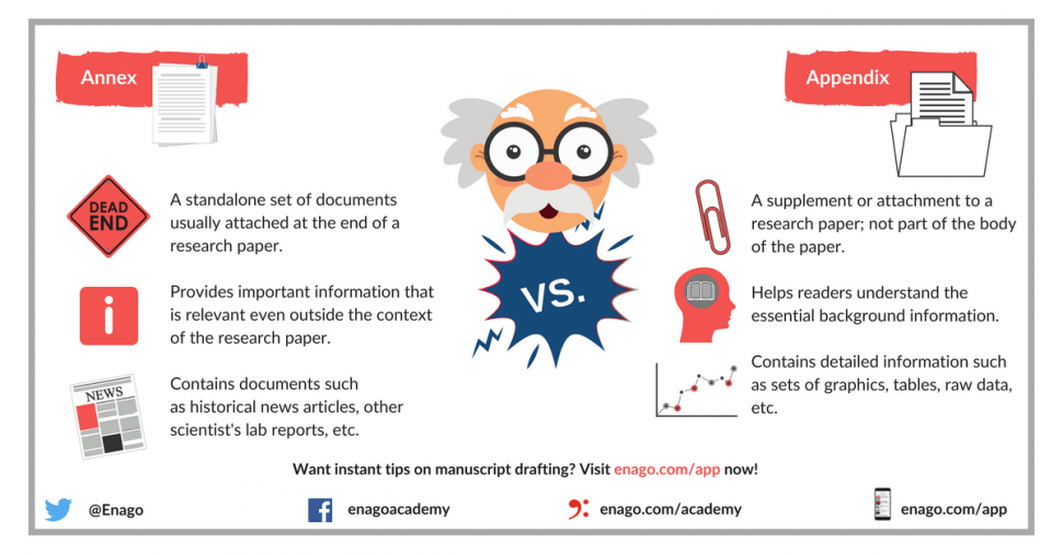 Annex Vs Appendix Enago Academy Annex Vs Appendix Enago Academy