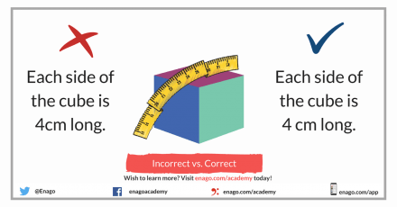 How to Use Units Correctly - Enago Academy