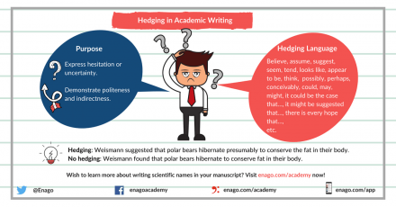 What Is Hedging in Academic Writing? - Enago Academy