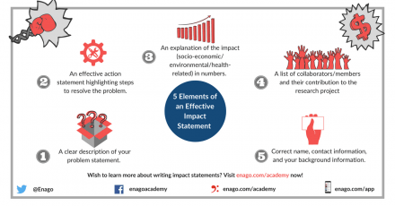 Top 5 Tips for an Impressive Impact Statement - Enago Academy