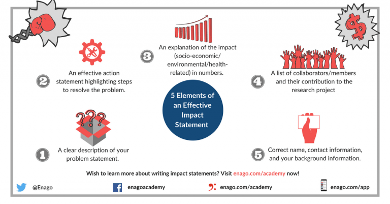 Writing an Impact Statement: Four Things You Need to Know - Enago Academy