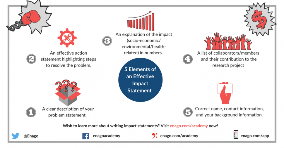 Writing an Impact Statement: Four Things You Need to Know - Enago Academy