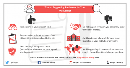 Practical Tips on Suggesting Reviewers for Your Manuscript - Enago Academy