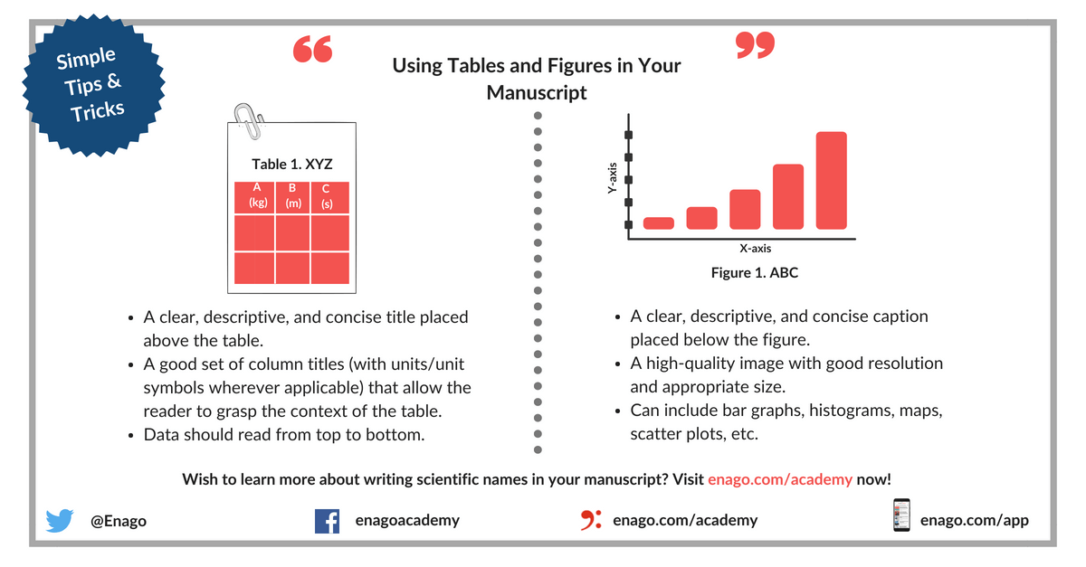Effective Use Of Tables And Figures In Research Papers Enago Academy