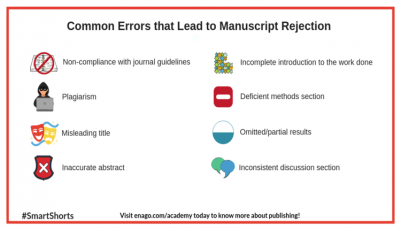 Common Errors That Lead to Manuscript Rejection - Enago Academy