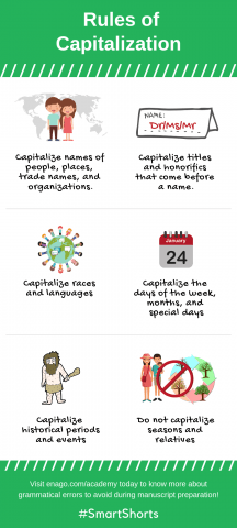 Rules of Capitalization - Enago Academy