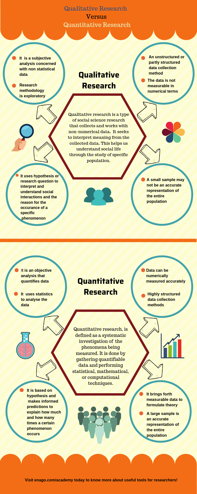 Qualitative Research Versus Quantitative Research Enago Academy