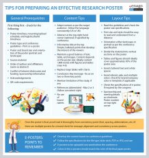 Tips to Present Your Scientific Poster Effectively - Enago Academy