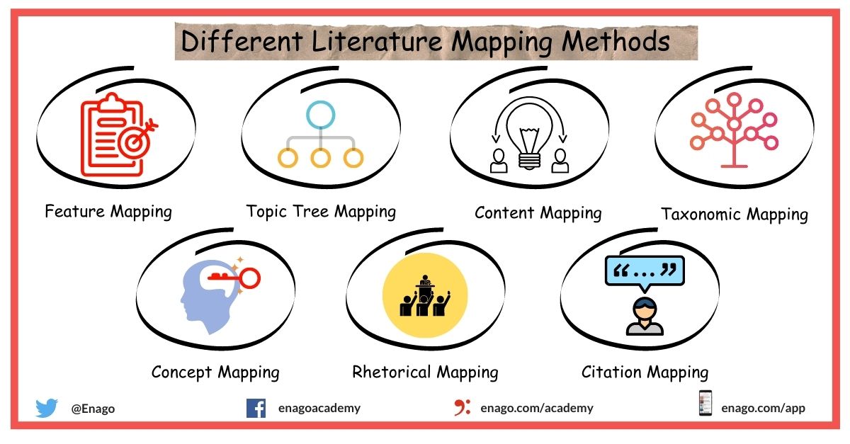 How To Master At Literature Mapping 5 Most Recommended Tools To Use Enago Academy