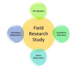 How to Conduct Field Research Study? - A Complete Guide - Enago Academy