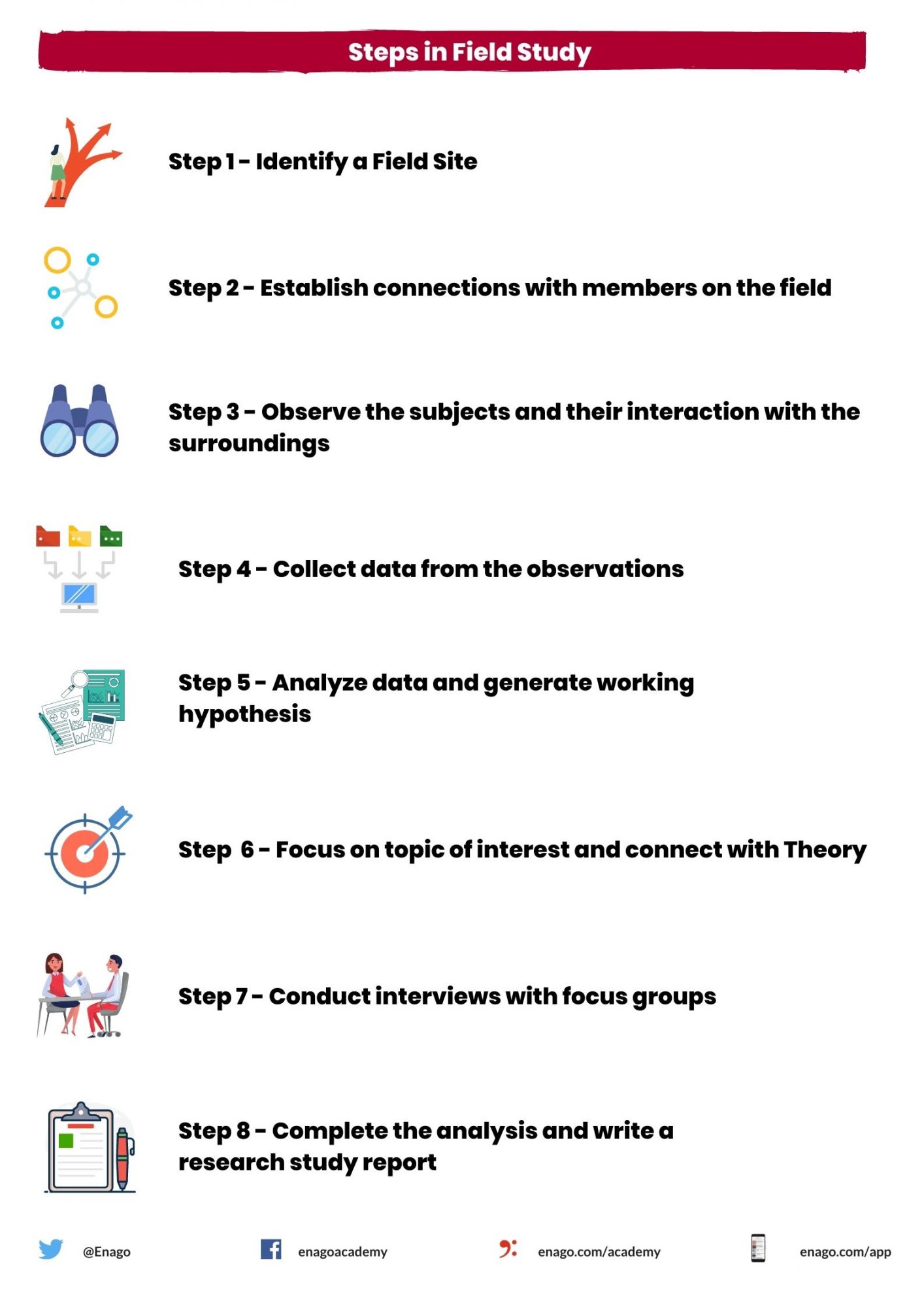 How To Conduct Field Research Study A Complete Guide Enago Academy