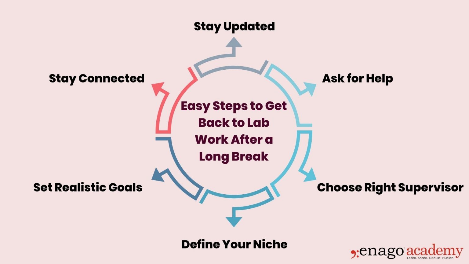 6 Tips to Get Back to Lab Work After a Long Career Break - Enago Academy