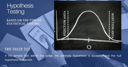 6 Steps to Evaluate a Statistical Hypothesis Testing