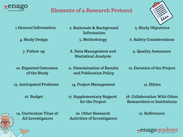 21 Elements of a Research Protocol with Example (WHO Guidelines)