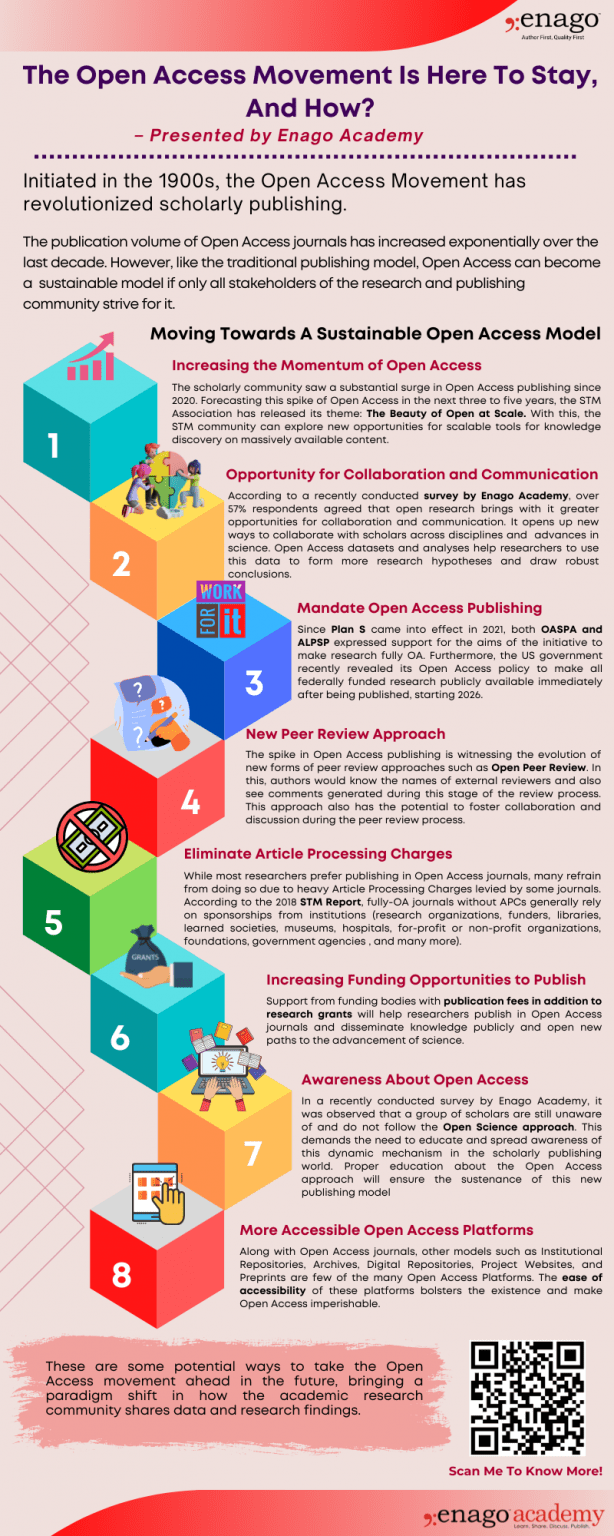 The Open Access Movement Is Here To Stay, And How? - Enago Academy