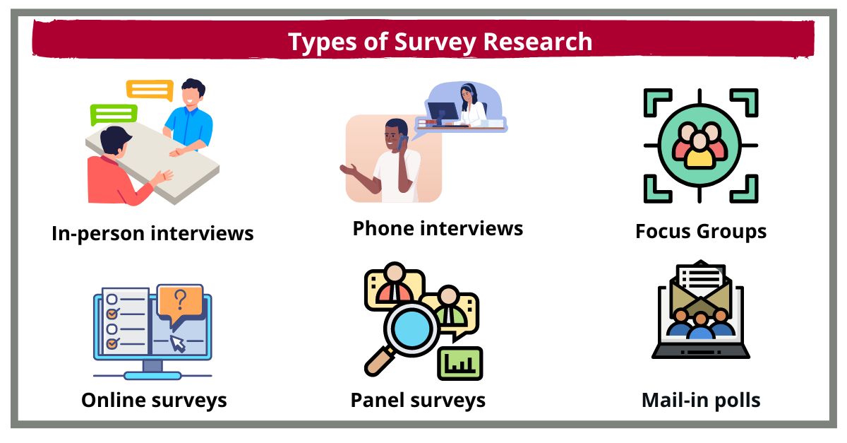 Exploring the Power of Survey Research: 10 best practices to follow ...