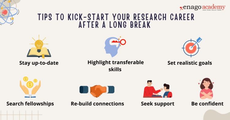 Reviving Your Research Career: Overcoming the roadblocks of resuming ...