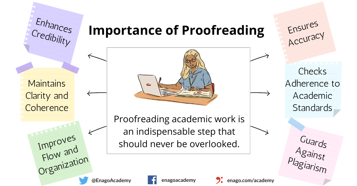 What Is Proofreading? What, Why and How to Proofread