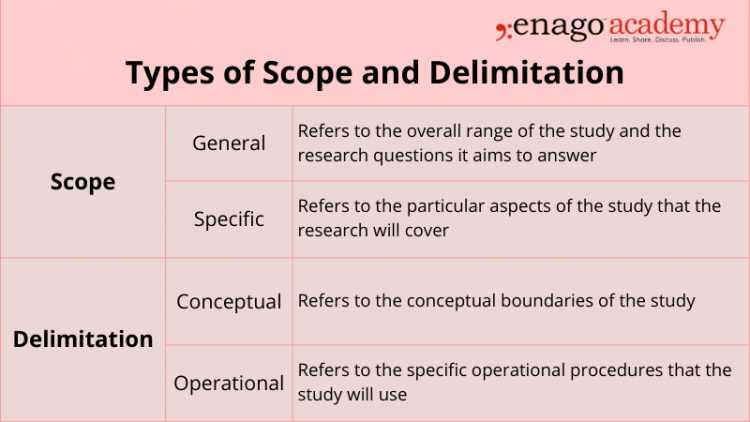 Scope and Delimitations in Research - Enago Academy