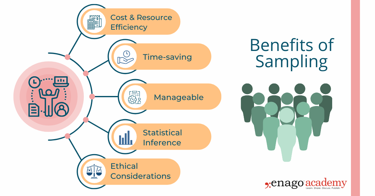 Population vs. Sample | Definitions, Differences and Example